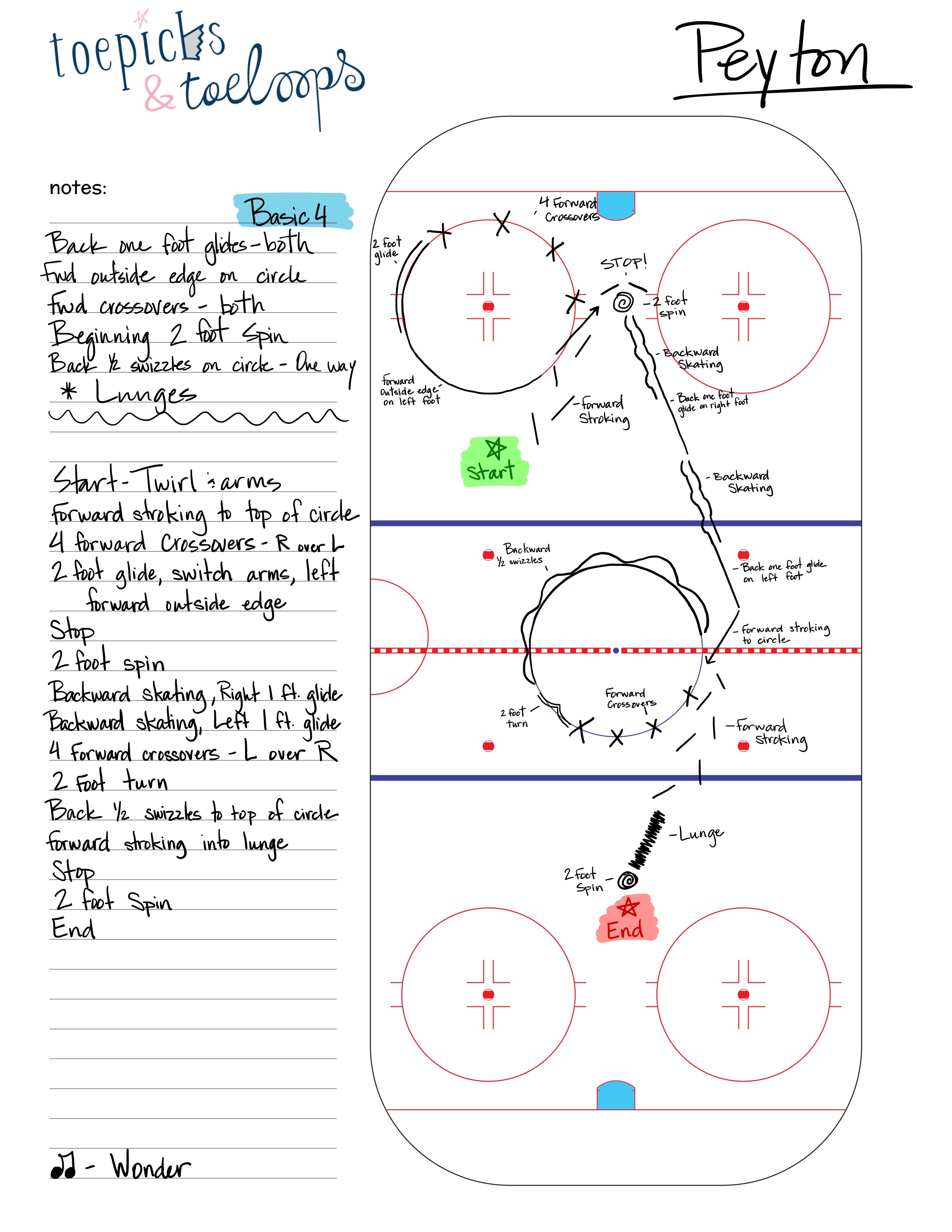 Toepicks and Toeloops – What good are toepicks if you don't know how to ...